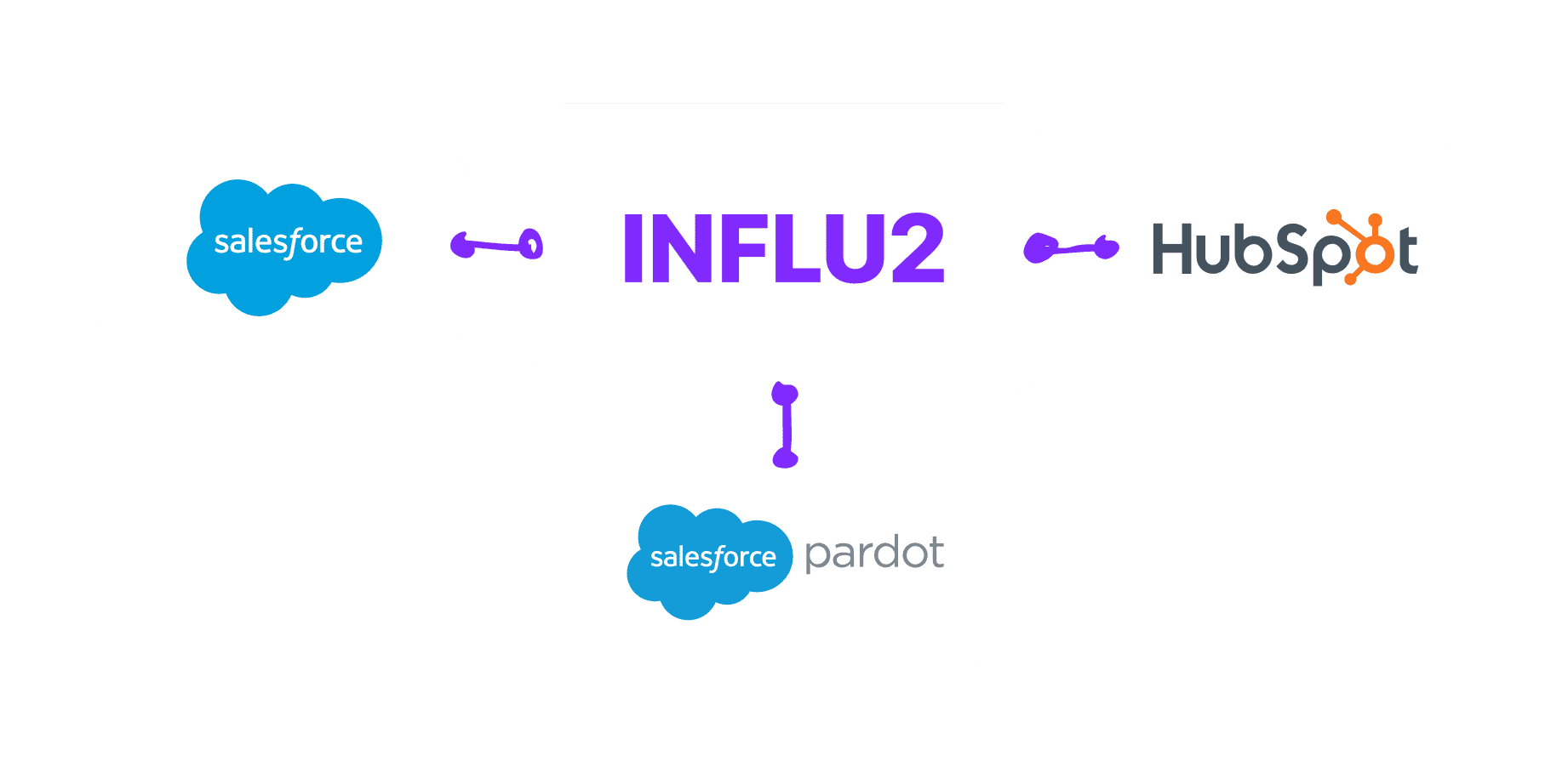 Capgemini Case Study | Influ2