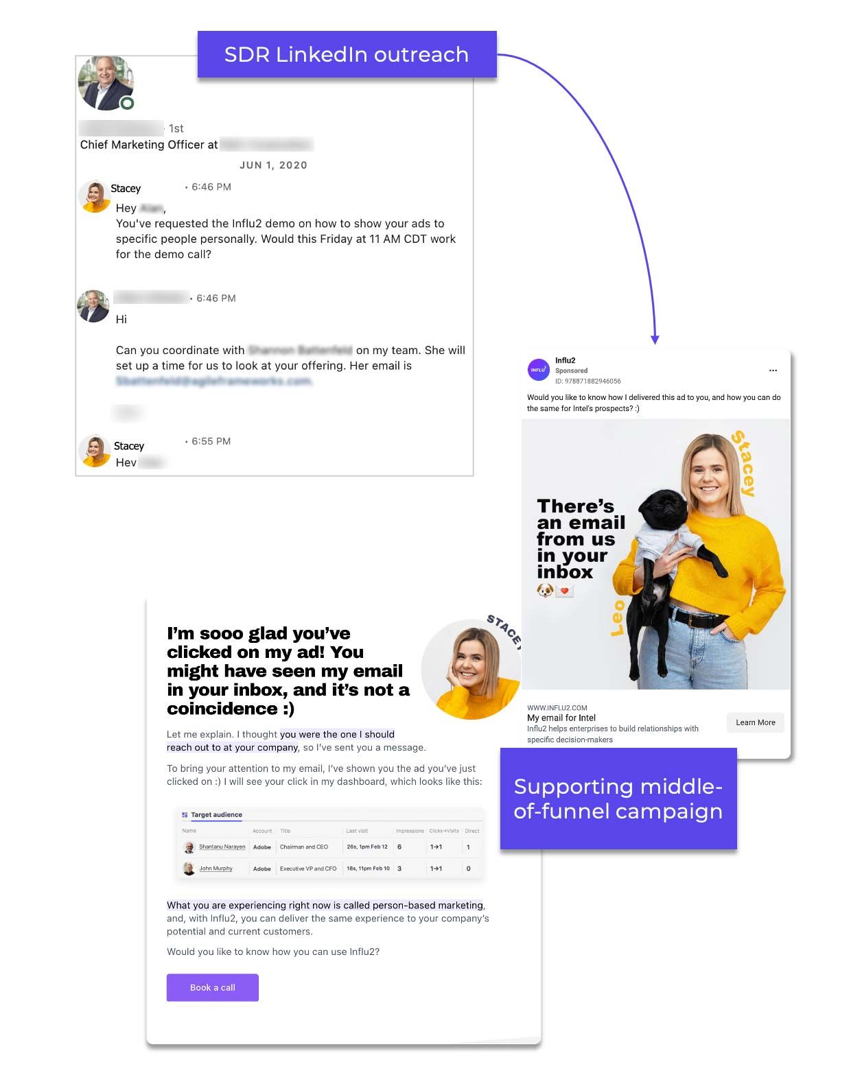 New Reality Buying Group Case Study | Influ2