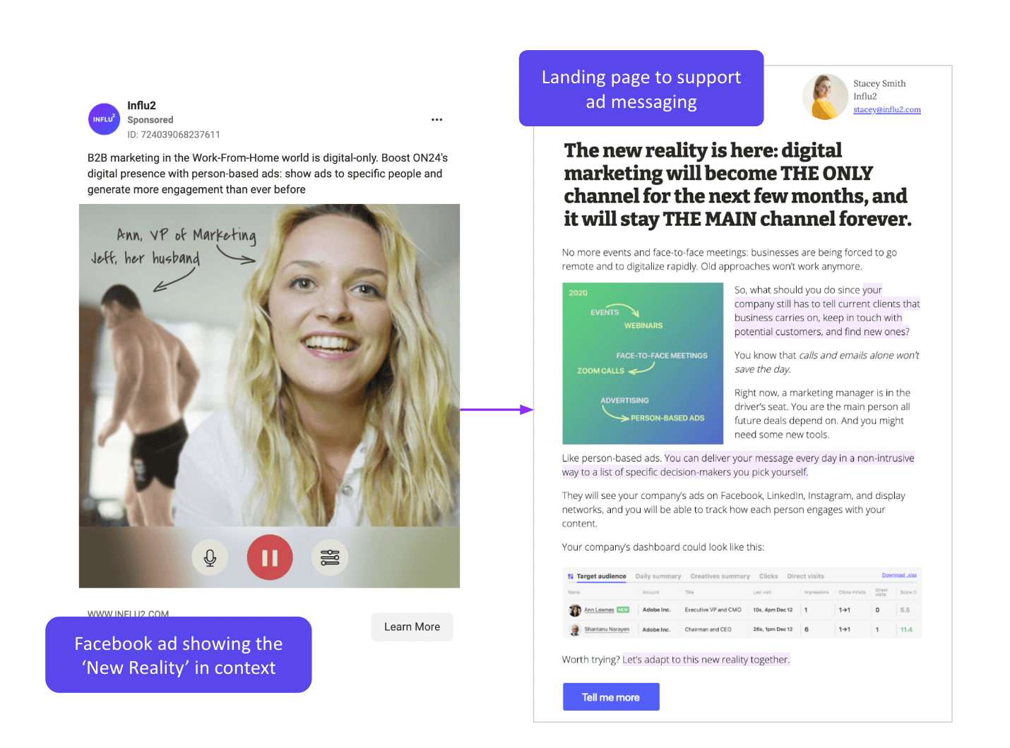 New Reality Buying Group Case Study | Influ2