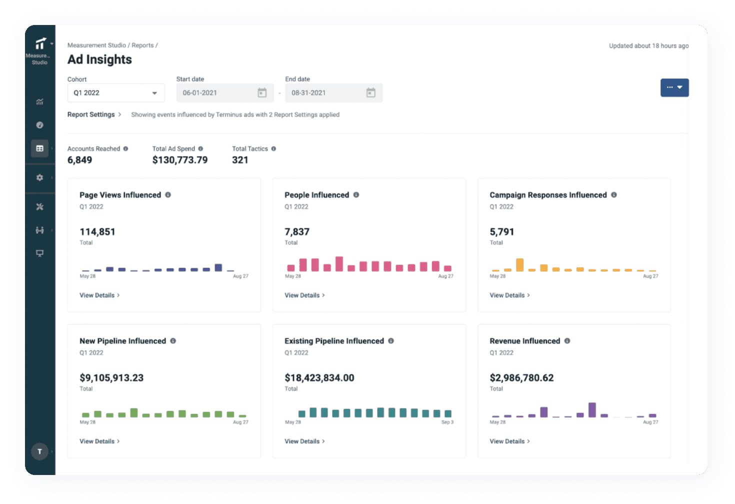 5 Best ABM Platforms in 2023, Reviewed and Compared