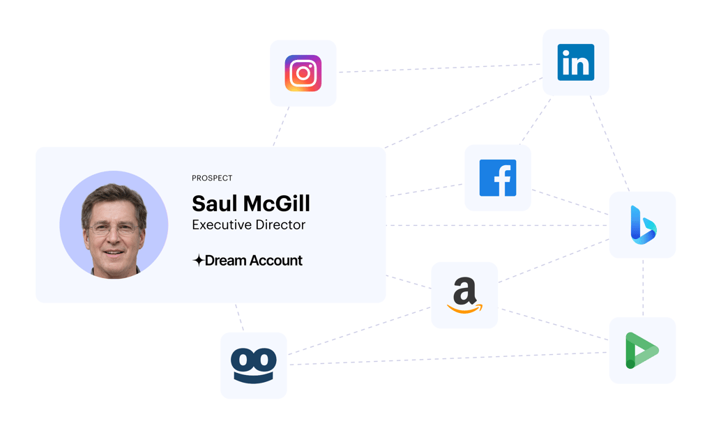 Contact-Level Ads: Account-Based Advertising That Converts