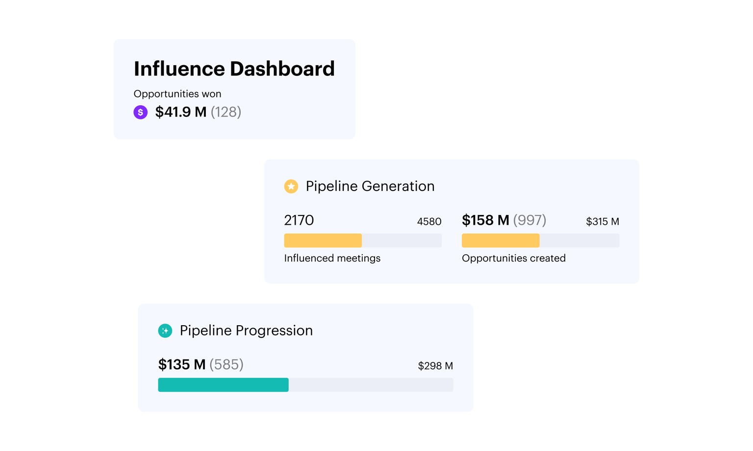 Contact-Level Ads: Account-Based Advertising That Converts