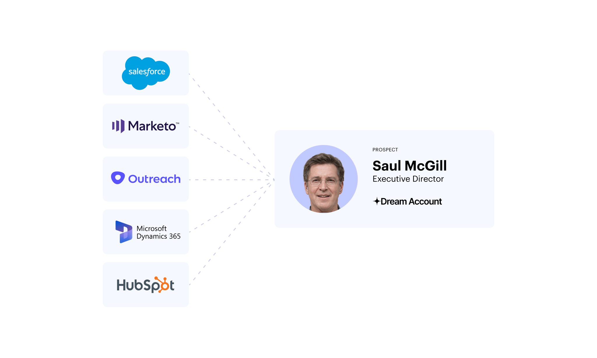 Contact-Level Ads: Account-Based Advertising That Converts