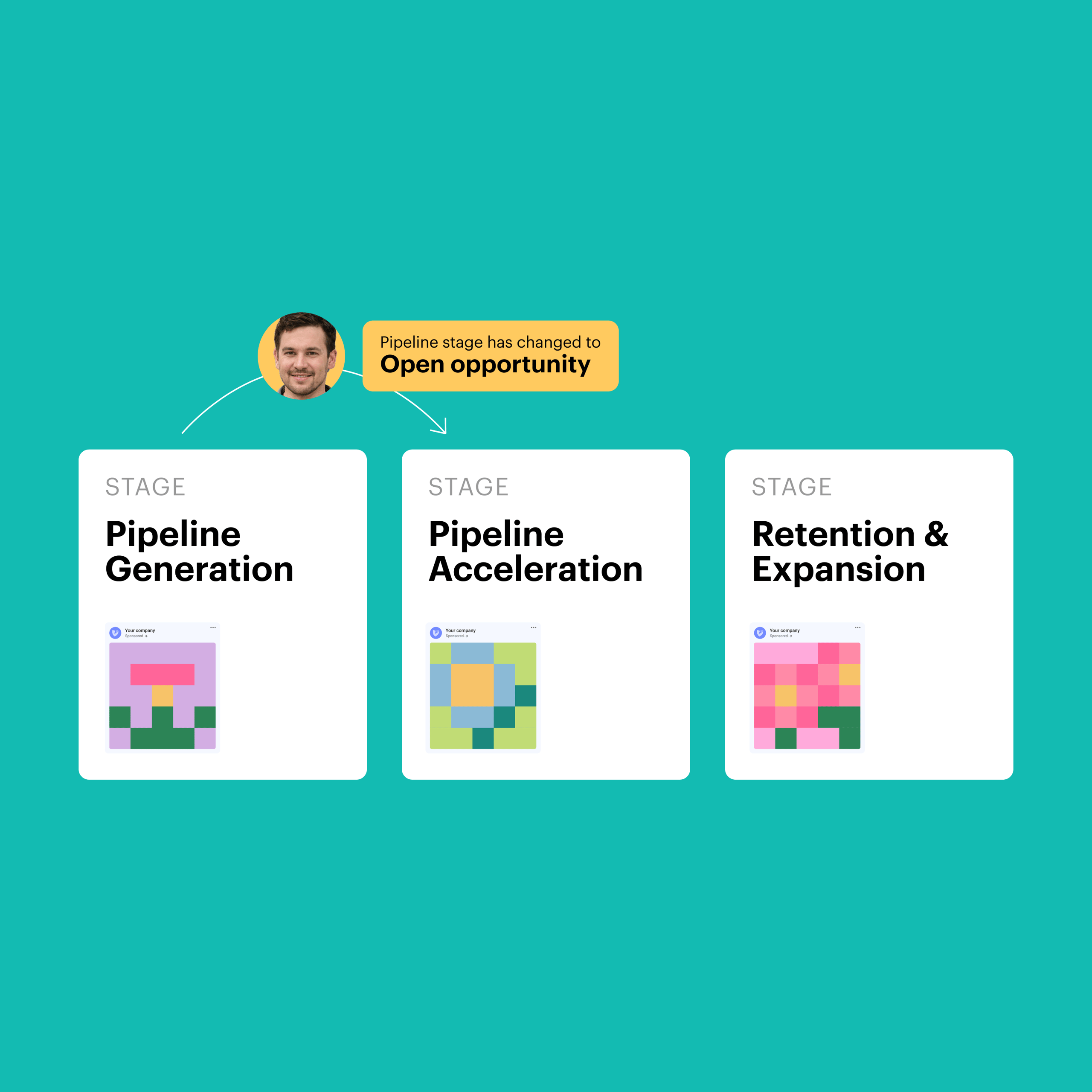 Influ2 Overview: Influence Revenue with Contact-Level Ads