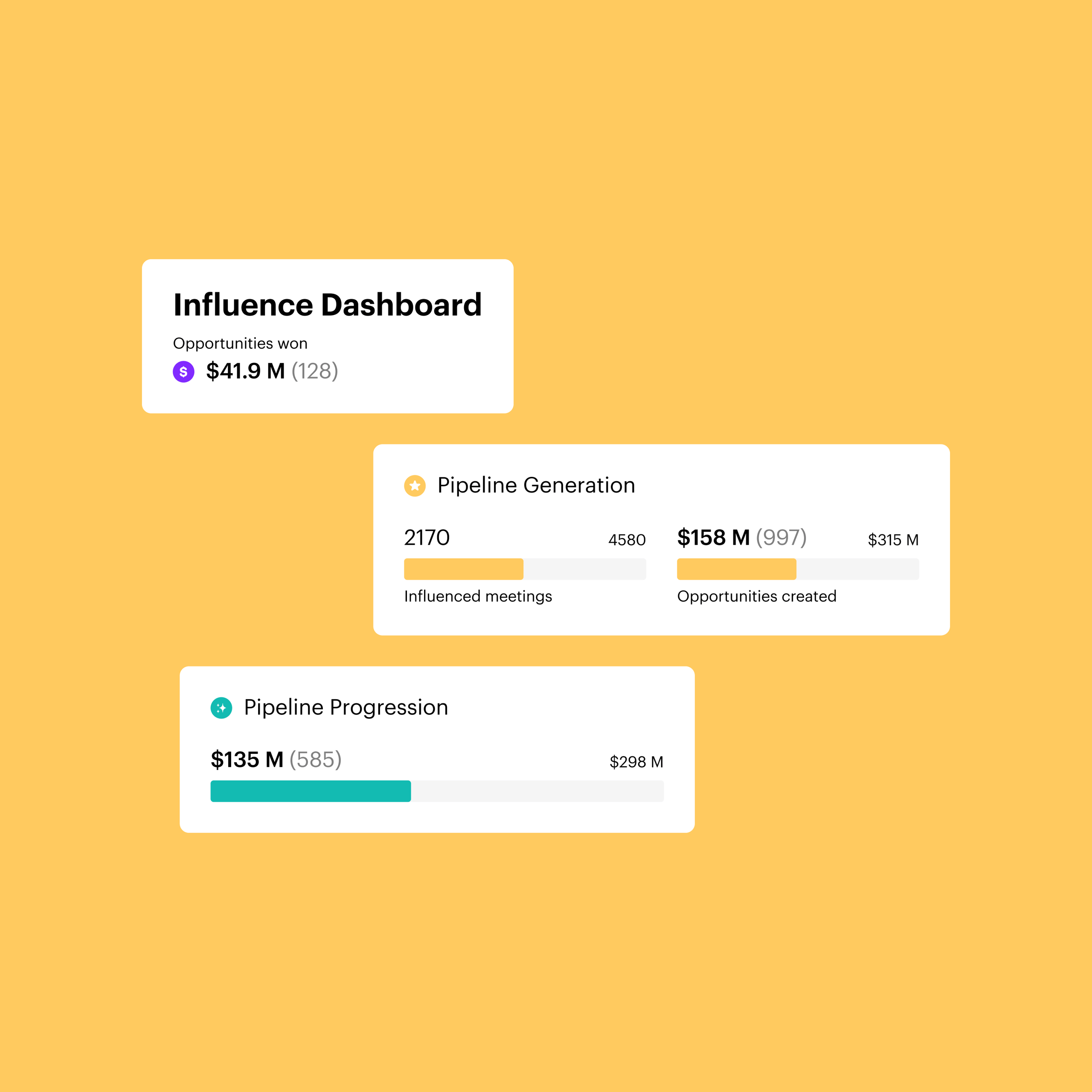 Influ2 Overview: Influence Revenue with Contact-Level Ads